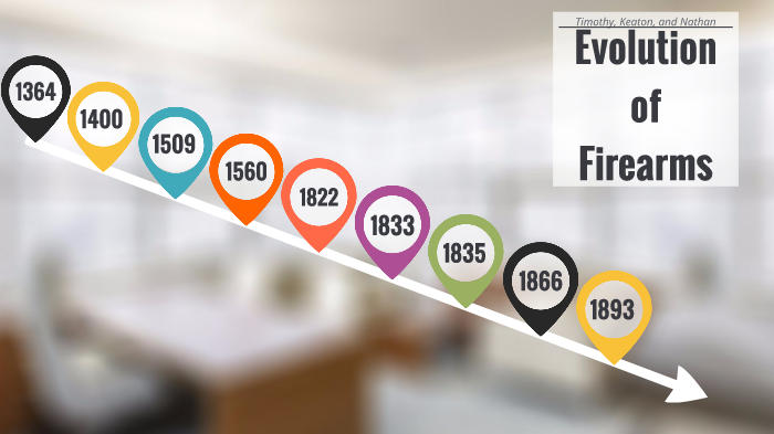 SV-Evolution of Firearms by Nathan Jones on Prezi