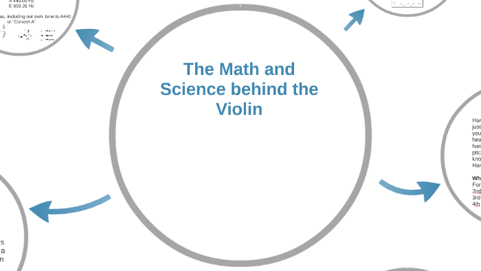 The Math and Science behind the Violin by Pedro Gonzalez on Prezi