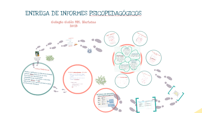 Presentación Test AEI by María de los Ángeles Beltrán Llorente on Prezi