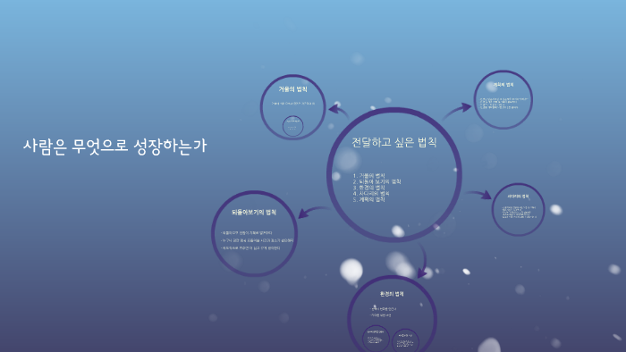 사람은 무엇으로 성장하는가 by Sang Chul Lee on Prezi