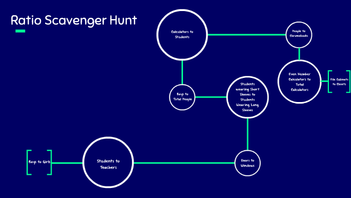 Ratio Scavenger Hunt by Kristine Fortino on Prezi
