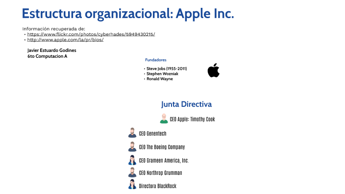 Estructura Organizacional Apple by Javier Godines 6to Compu A by Javier ...