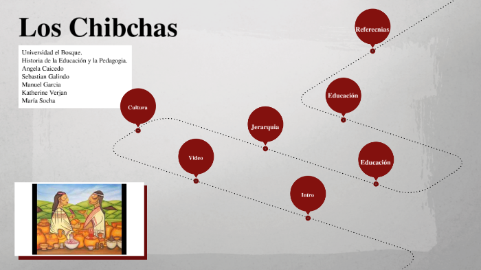 Educación Chibcha o Muisca by MANUEL FERNANDO GARCIA MORANTES on Prezi