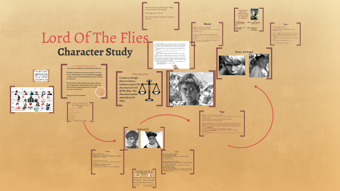 Lord Of The Flies by on Prezi