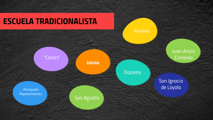 ESCUELA TRADICIONALISTA by MARIA GEORGINA DIAZ PACHECO on Prezi