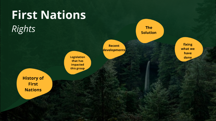 First Nations rights by Keyari James on Prezi