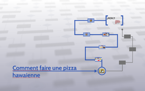 comment faire une pizza margherita by on Prezi
