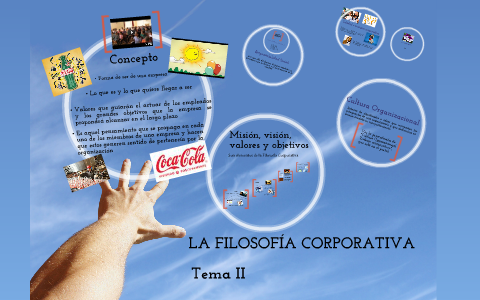 LA FILOSOFÍA CORPORATIVA by Maria Guadalupe Garcia Cejudo on Prezi