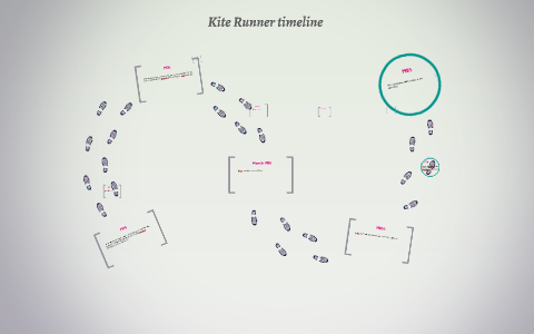 Kite runner timeline by Rose Bud on Prezi