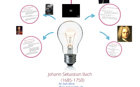 Johann Bach Presentation by Zach Sforzo on Prezi