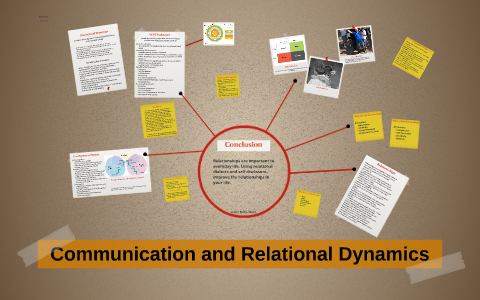 Communication and Relational Dynamics by Nicole Vanderpol on Prezi