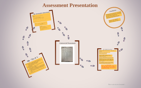 Assessment Presentation by Aaron Sinicrope on Prezi