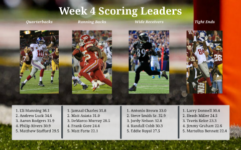 Scoring Leaders Template by Jay Guzman on Prezi
