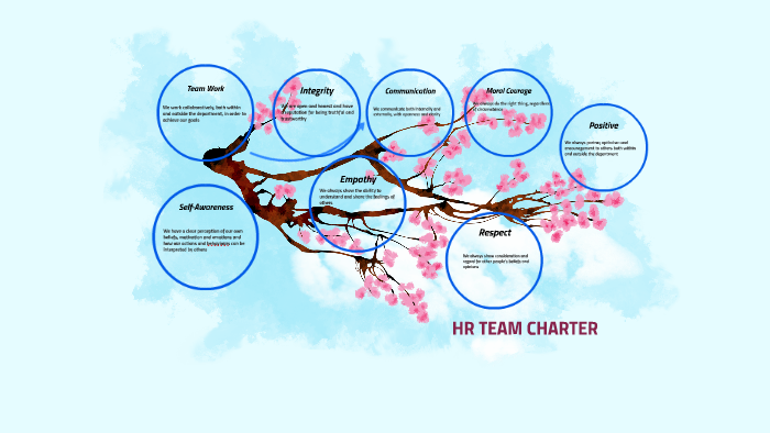 HR TEAM CHARTER by maria morrison on Prezi