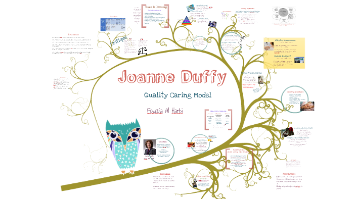 Joanne Duffy Theory by Mohammad AbuSabbah on Prezi