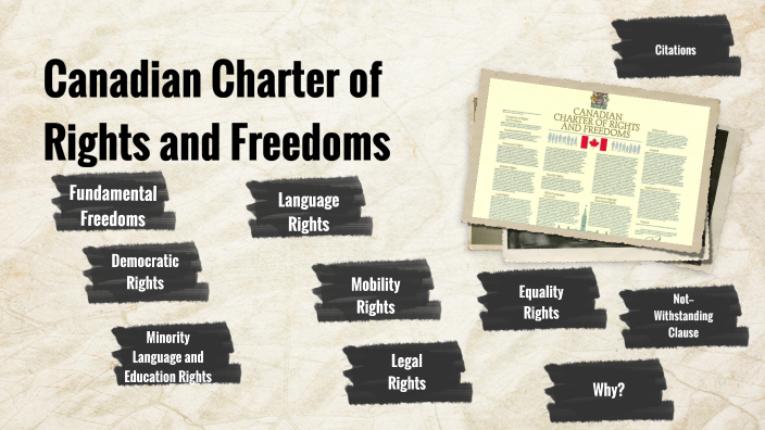Canadian Charter of Rights and Freedoms by Tiaan Botha on Prezi