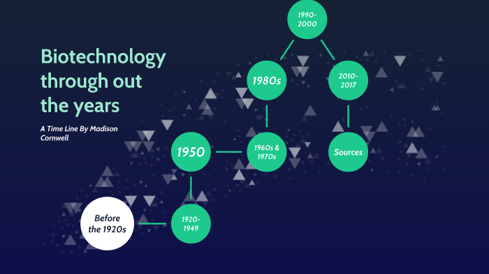 Biotech Timeline by Lacy Cornwell on Prezi