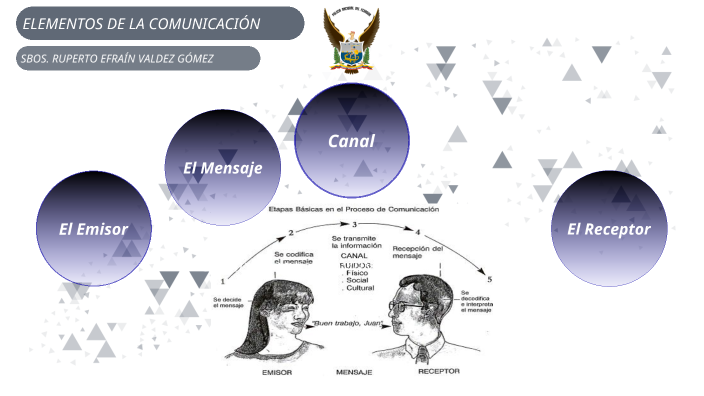 ELEMENTOS DE LA COMUNICACIÓN by Xavier Valdez on Prezi