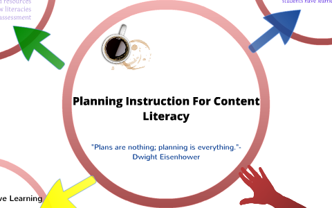 Planning Instruction For Content Literacy by May Lorenzo on Prezi