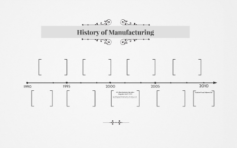 History of Manufacturing by Denis Martinez on Prezi