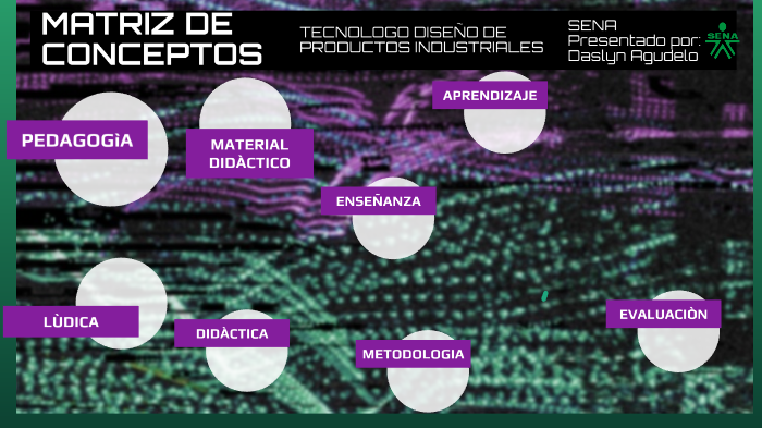 MATRIZ DE CONCEPTOS by Brisseth Agudelo on Prezi