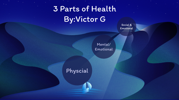 3 Parts of Health by Victor Gean on Prezi