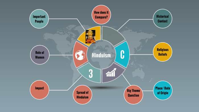 Hinduism Project by Jesse Revange on Prezi