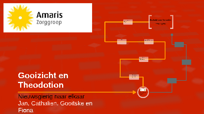 Gooizicht en Theodotion by Fiona Korsuize on Prezi