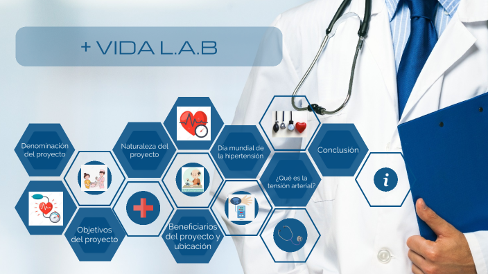 + VIDA LAB by Soledad Narvaja on Prezi