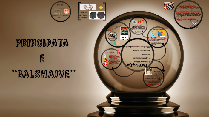 Principata ``Balshajt´´ by klaudia matraku on Prezi