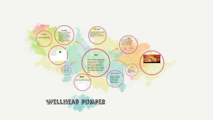 wellhead pumper by raymond sandoval on Prezi