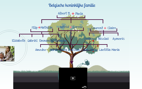 Stamboom Belgische koninklijke familie by Lotte Haegemans on Prezi