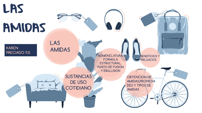 las amidas by Karen Preciado on Prezi