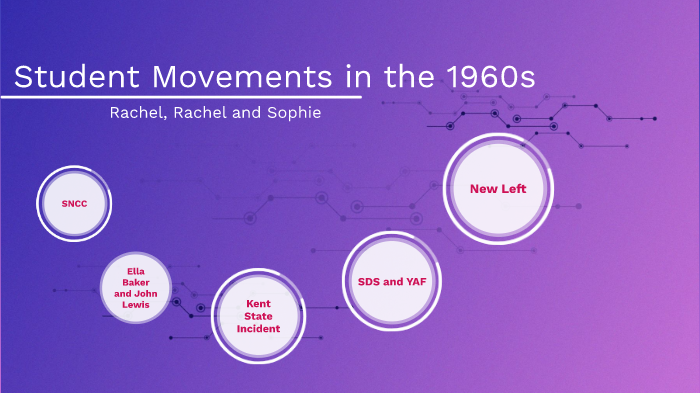 Student Groups of the 1960s by Sophie Sain on Prezi