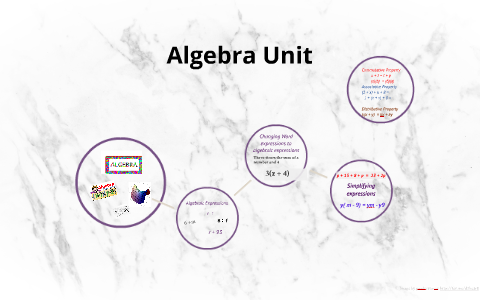 Algebra Unit by Nancy Straub on Prezi