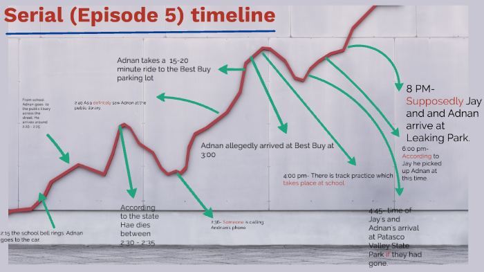 SERIAL TIMELINE by Lorenzo ramon on Prezi
