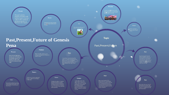 Past,Present,Future of Genesis Pena by Genesis Pena on Prezi