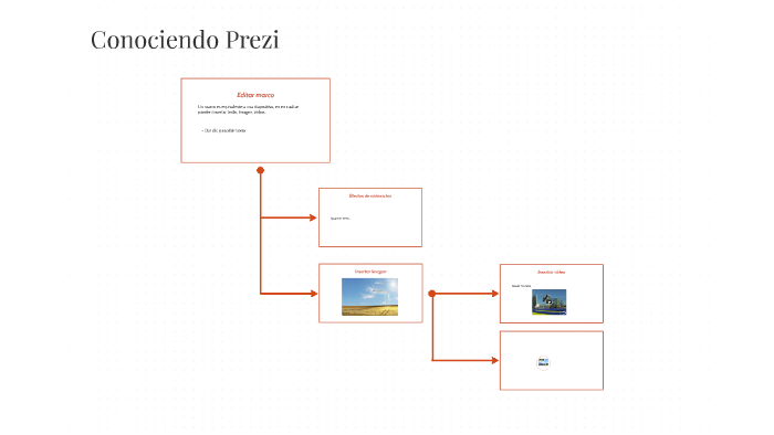 Conociendo Prezi by Periceli Arteaga on Prezi