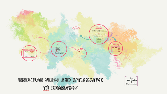Irregular Verbs and affirmative tU Commands by Nupur Bhardwaj on Prezi