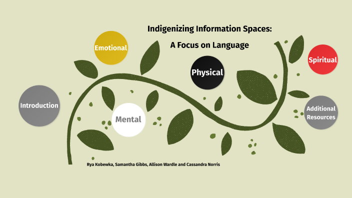 Indigenizing Information Spaces:A Focus on Language by Allison Wardle ...
