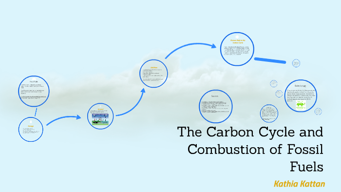 Combustion of Fossil Fuels by kathia kattan on Prezi
