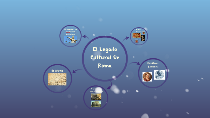 El Legado Cultural De Roma by Kevin Pachecobaz on Prezi