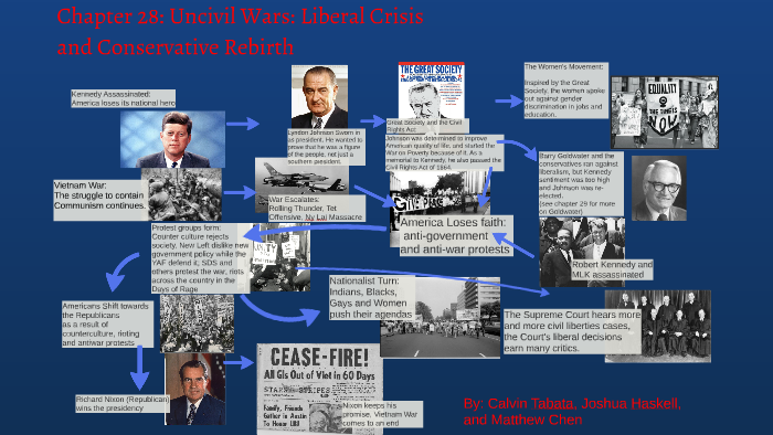 Chapter 28: Uncivil Wars: Liberal Crisis and Conservative Re by Calvin ...