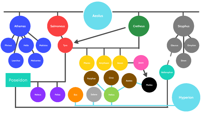 greek mythology timeline by Gabby Mooney on Prezi