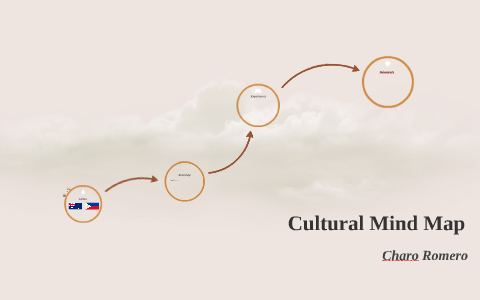 Cultural Mind Map by Charo Romero on Prezi