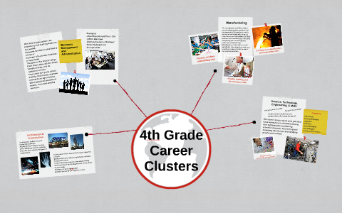 4th Grade Career Clusters by Jack Branch on Prezi
