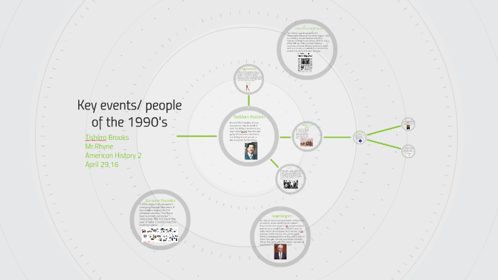 Key events/ people of the 1990's by Shera Brooks on Prezi