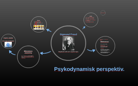 Psykodynamisk perspektiv. by johan persson on Prezi