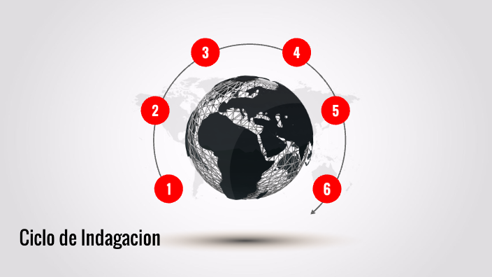 Ciclo de indagacion by Pablo Manosalvas on Prezi