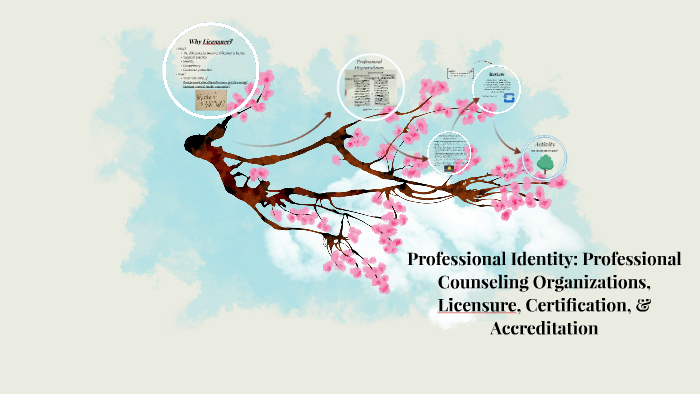 Professional Identity: Professional Counseling Organizations by Angie ...